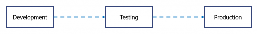 CI/CD For Azure Data Factory With Azure DevOps · Craig Porteous - A Data & AI Blog