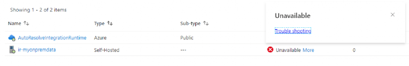 CI/CD for Azure Data Factory: How to handle self-hosted integration runtimes · Craig Porteous ...