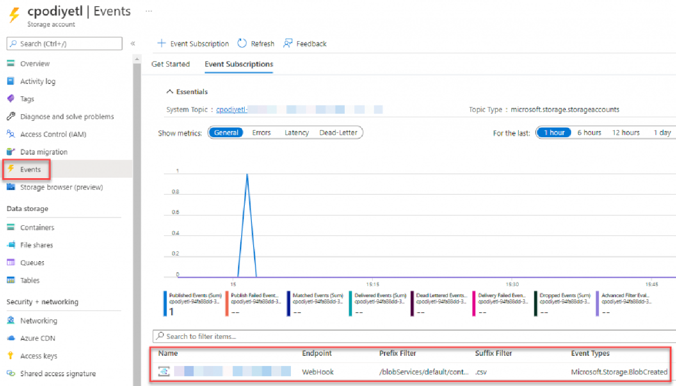 The Purpose and Pain of Azure Resource Locks · Craig Porteous - A Data ...