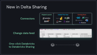 Data Sharing and secure Clean Rooms with Delta · Craig Porteous - A ...