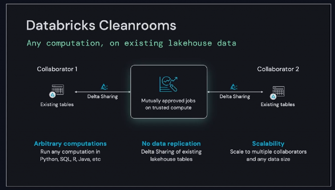 Data Sharing and secure Clean Rooms with Delta · Craig Porteous - A Data & AI Blog